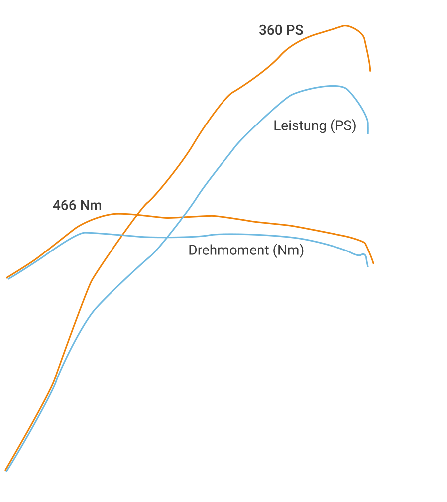 Golf VII R with the RaceChip Ultimate - RaceChip News
